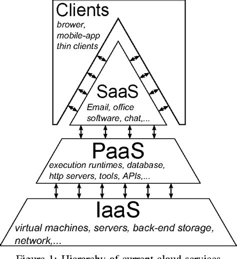 Figure 1 From Tutorial On A Modeling And Simulation Cloud Service