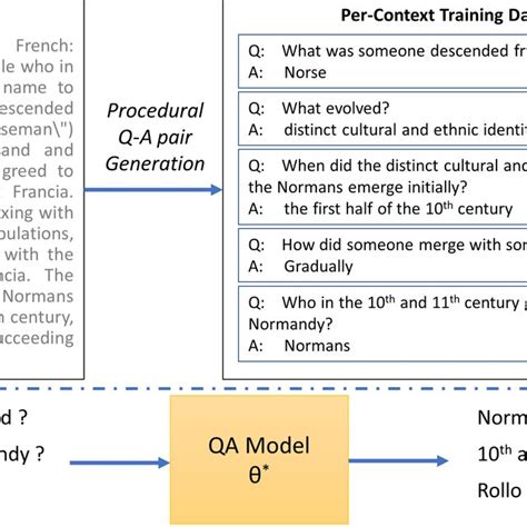 Overview Of Our Self Supervised Test Time Learning Framework For Download Scientific Diagram