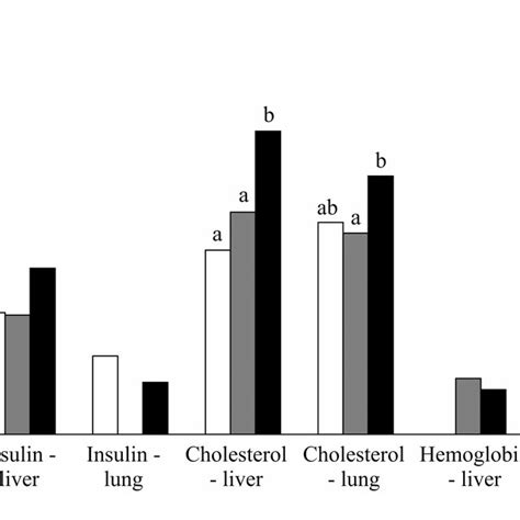Accuracy Of Prediction With The Bayesian Lasso Regression The Bars Download Scientific Diagram