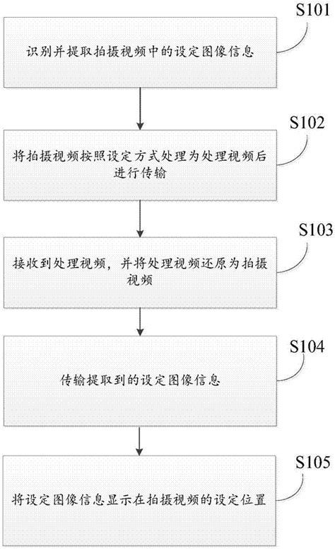 图像识别方法及图像识别装置与流程