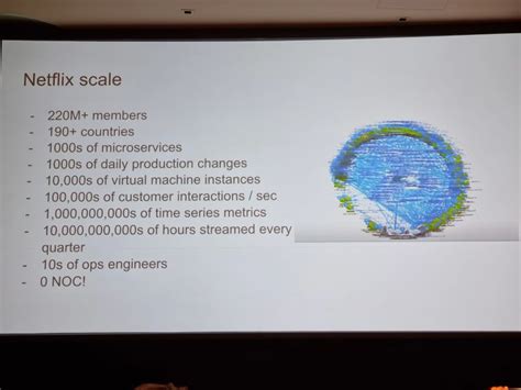 Marcelo Sousa Ancelmo On Linkedin Does23 Devops