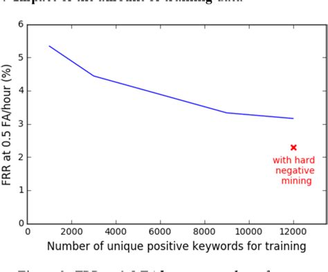 Figure 2 From Convolutional Recurrent Neural Networks For Small Footprint Keyword Spotting