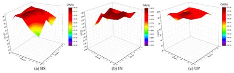 S Former Parallel SpectralSpatial Transformer For Hyperspectral Image Classification