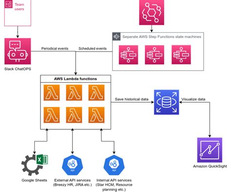 Star Migrates From Simple Reporting To Rich Interactive Analytics With