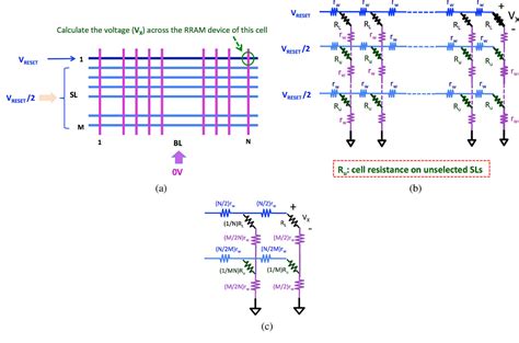 Figure 1 From Compact One Transistor N Rram Array Architecture For