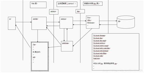 基于mvc模式模拟实现登录注册开发过程一mvc模式开发模拟登录应用 Csdn博客