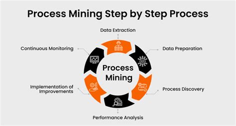 What Is Process Mining A Beginner S Comprehensive Guide