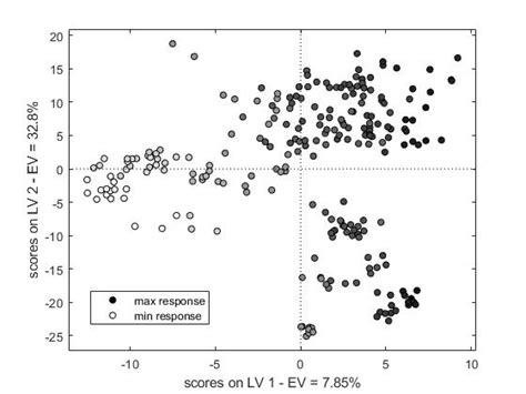 Regression Toolbox For Matlab Now Available Milano Chemometrics And Qsar Research Group