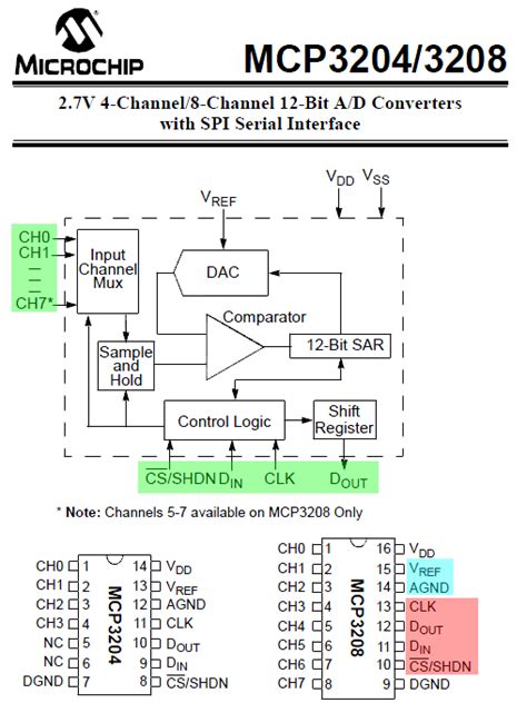 Fongheart Mcp3208 Datasheet Reading Notes