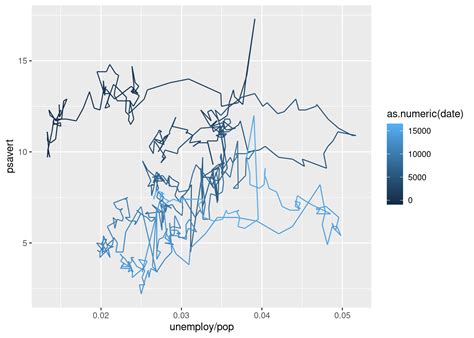 Chapter 76 Tutorial For Ggvis And Its Comparison With Ggplot2 Edav Fall 2021 Tuesthurs