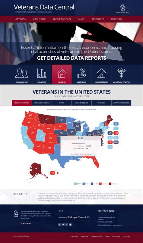 Veterans Data Central Lightmix Artofit