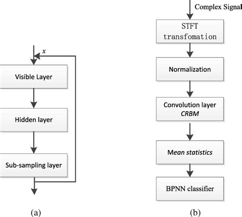 Feature Learning Process A Original Recurrent Structure Astft Based