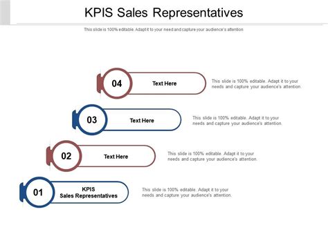 Kpis Sales Representatives Ppt Powerpoint Presentation Visual Aids