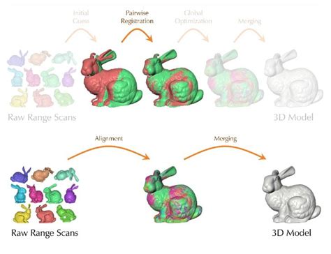 Iterative Closest Point Icp For 3d Explained With Code