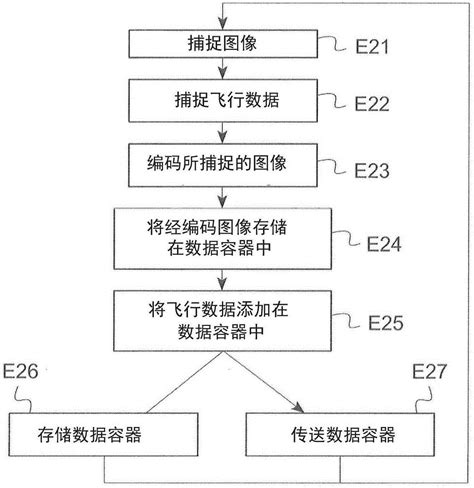 编码和解码无人机的视频的方法以及相关联的设备与流程