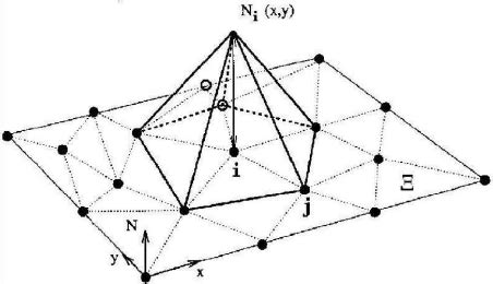Linear Shape Function Associated To A Generic 2 D Simplex Download Scientific Diagram
