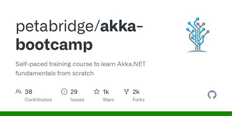 Github Petabridge Akka Bootcamp Self Paced Training Course To Learn Akka Net Fundamentals