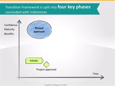 Bpo Transition Framework Visuals Toolbox Ppt Pdf