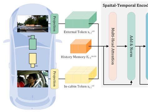 Dt Lab At Purdue University