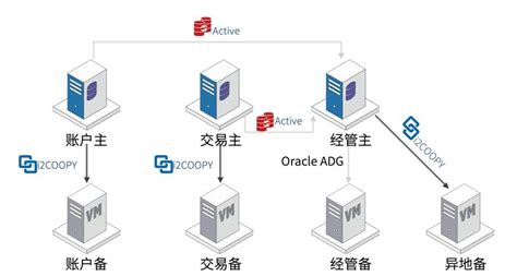 实战丨“大道至简,衍化至繁”系统高可用运维之道 知乎 实战丨“大道至简,衍化至繁”系统高可用运维之道 知乎