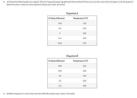 Solved A Graph The Following Data On Regular OR Semi Log Chegg