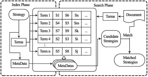 The Structure Of Our Tracking Model Download Scientific Diagram