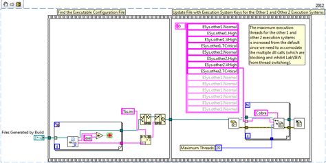 Explanation Of Labview Execution Systems And Thread Priorities Application Design