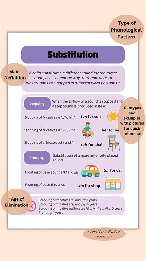 Speech Therapy Phonological Patterns Poster Bundle Educational Handouts