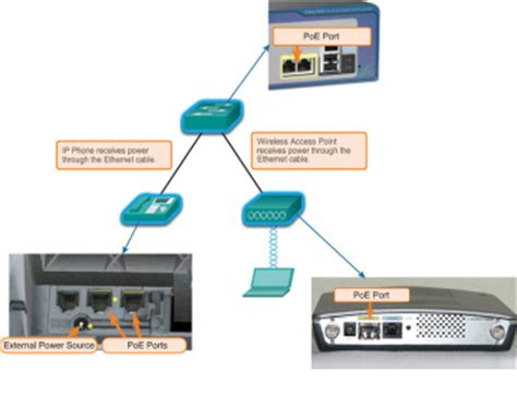 How To Select Your Cisco Switch And Router Hardware Router Switch Blog