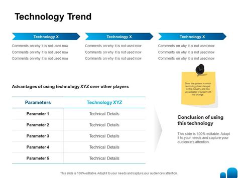 Technology Trend Ppt Powerpoint Presentation Infographics Objects PowerPoint Slides Diagrams