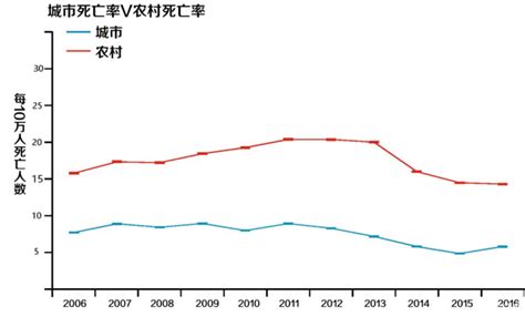中国交通死亡率出炉！开什么车最危险？在哪开车最危险？车家号发现车生活汽车之家