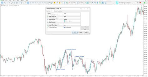 Triangle Pattern Indicator For Metatrader 5 Free Download