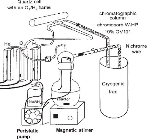 Figure 1 From Arsenic Speciation By Hydride Generation Quartz Furnace Atomic Absorption
