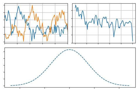 Histogram Nedir ve Ne İşe Yarar Webtekno