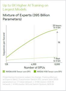 NVIDIA H NVL Tensor Core GPU GB HBM EXALIT Pte Ltd