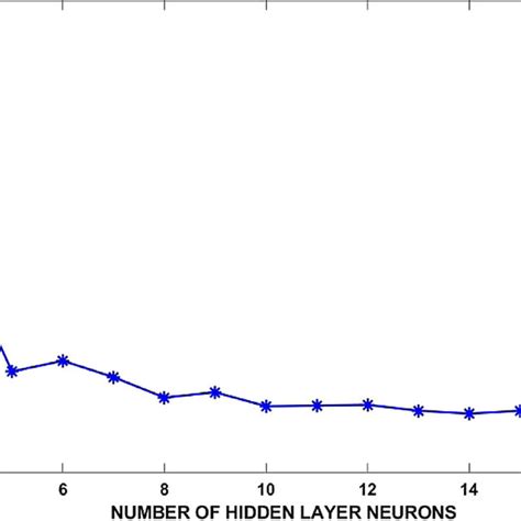 Pruned Exact Linear Time Pelt Algorithm Overview Download
