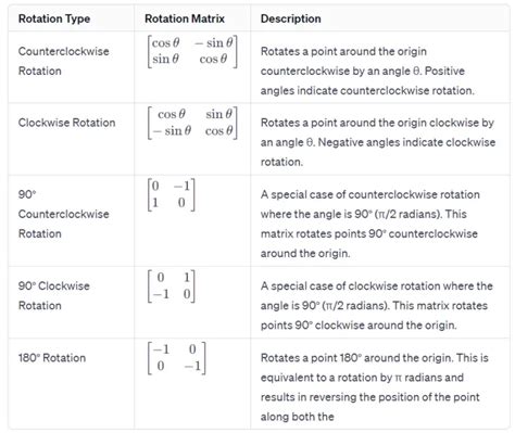 Rotation Calculator Calculate New Coordinates With Ease