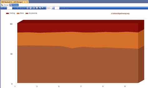 Ssrs 100 Stacked Area Chart
