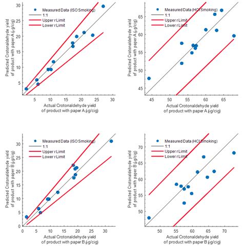 Predicted And Measured Yields For Nnn For The Validation Data Set Download Scientific Diagram