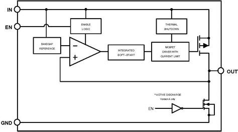 Ncp167amx330tbg Pinout Datasheet Features Specs And 49 Off
