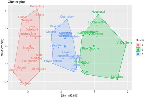 Analisis Instagram Reach Dengan Machine Learning By Rahmadana Kadija Indrani Jul 2023 Medium