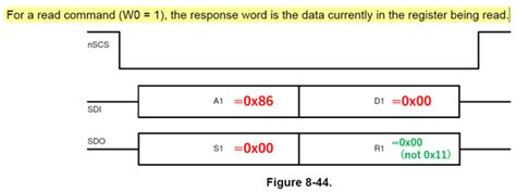 DRV8316 About SPI Communication At DRV8316REVM Motor Drivers Forum Motor Drivers TI E2E