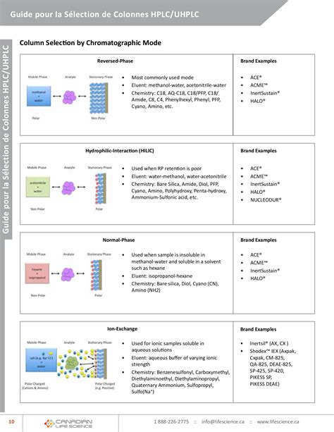 HPLC Catalogue Canadian Life Science Page 12 Flip PDF Online PubHTML5