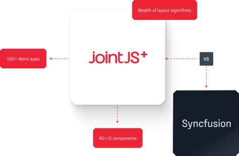 Syncfusion Alternative Preferred By Thousands Of Developers