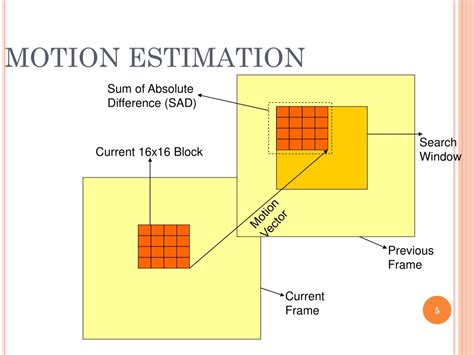 Ppt Coarse Grained Reconfigurable Architecture For Variable Block