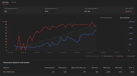 Endpoint Cartidline Items · Issue 5693 · Medusajsmedusa · Github