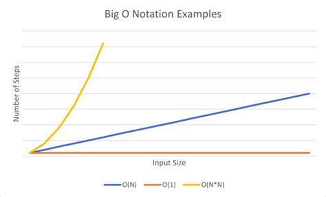 Andrew Lee On Linkedin Performanceengineering Codeoptimization Capacitas