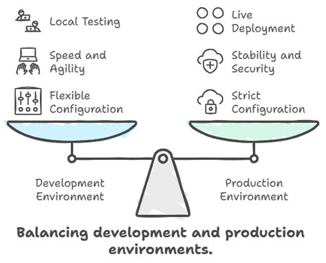 Streamlining Your Kubernetes Development Environment A Comprehensive
