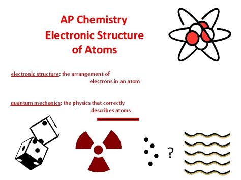 AP Chemistry Electronic Structure Of Atoms Electronic Structure