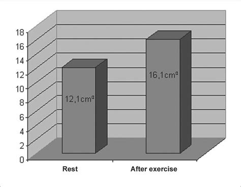 Effects Of Physical Exercise In Nasal Volume Brazilian Journal Of Otorhinolaryngology